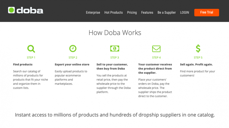 Doba Dropshipping Review: Pricing, Features, User Satisfaction ...