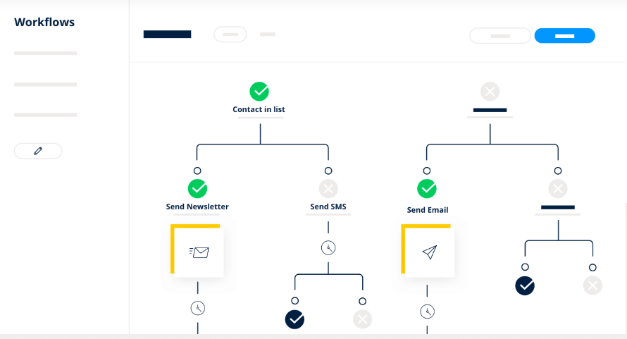 10 Best MailChimp Competitors & Alternatives In 2022 - Mofluid.com
