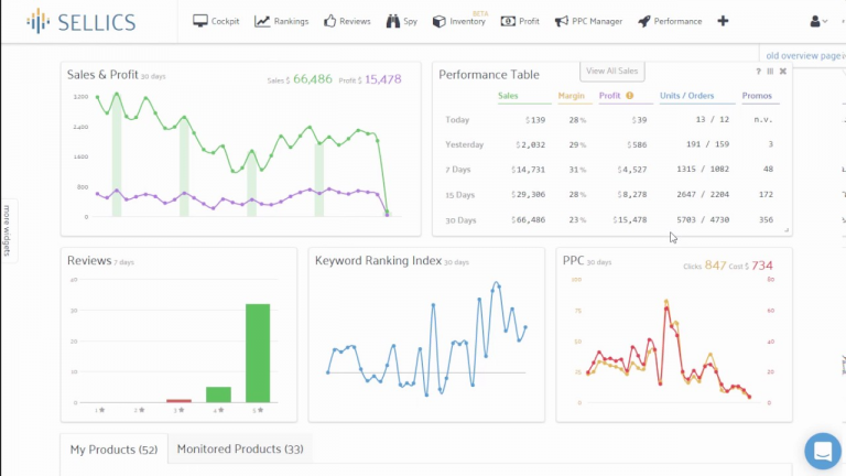 25 Best Amazon Product Finder & Research Tools (Free Included)