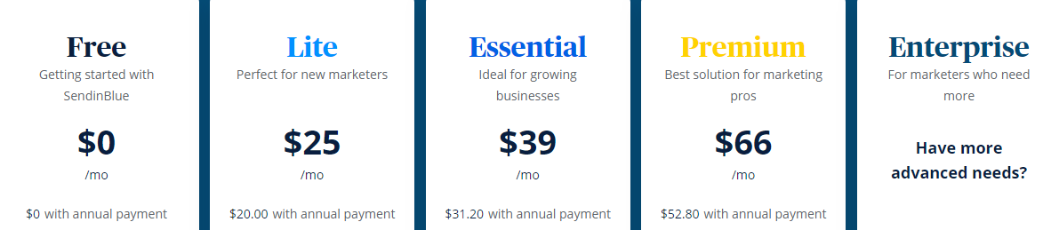 11 Best Landing Page Builders 2021 [Free & Paid] [Updated]