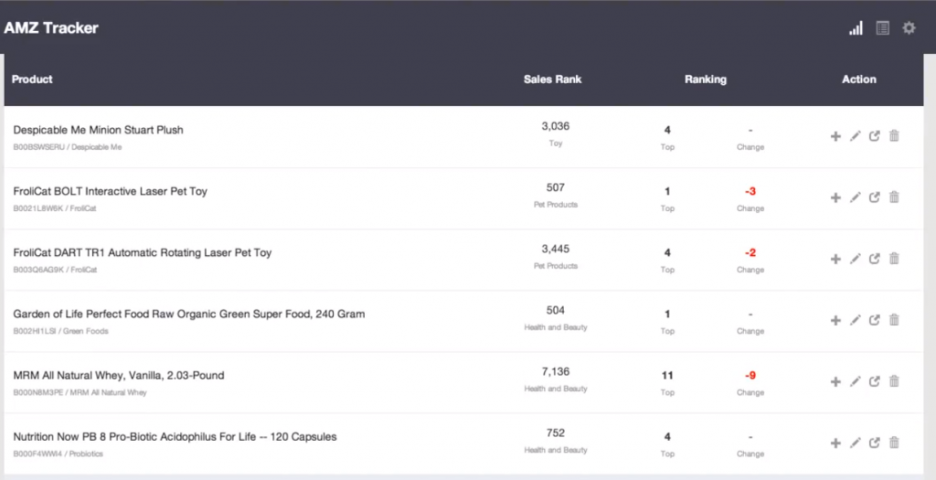 AMZ Tracker Review - Features, Pricing & Best Alternative