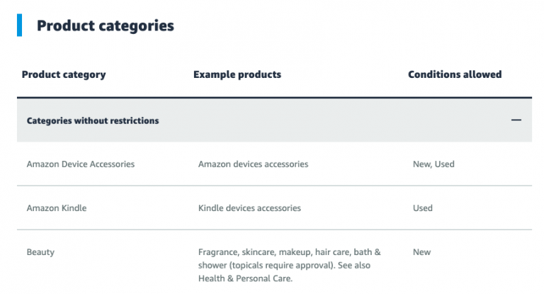 Amazon Niche Finder: 7 Ways To Find Amazon Product Niches With Low ...