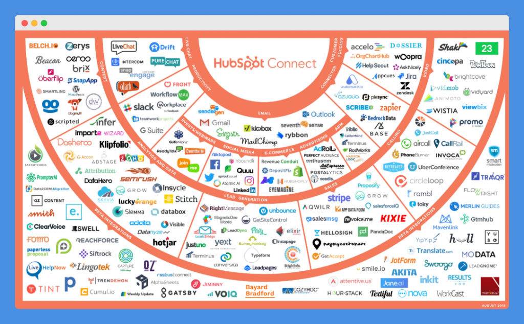 Unbounce vs HubSpot Landing Pages