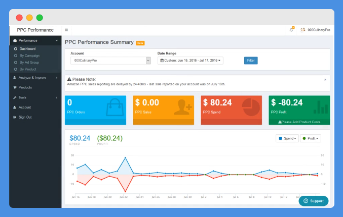 15 Best Amazon PPC Management Software Reviews - Mofluid.com