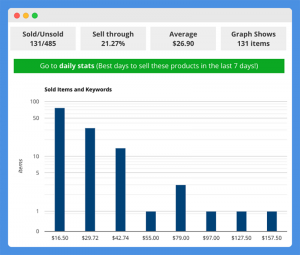 10 Best eBay Product Research Tools [Free & Paid] - Mofluid.com
