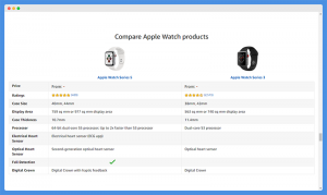 12 Best Amazon Listing Examples - Mofluid.com