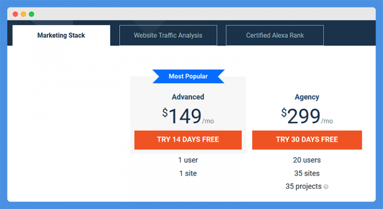 6 Best SimilarWeb Alternatives (Free Included) - Mofluid.com