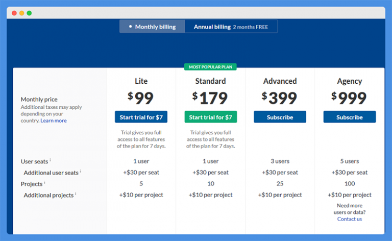 5 Best SimilarWeb Alternatives (Free Included)
