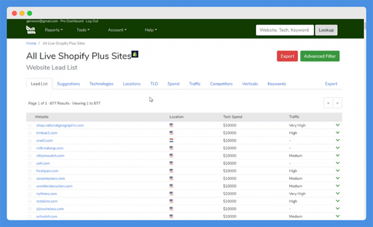 5 Best SimilarWeb Alternatives (Free Included)