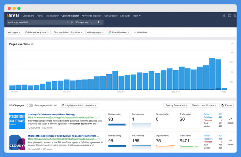 5 Best SimilarWeb Alternatives (Free Included)