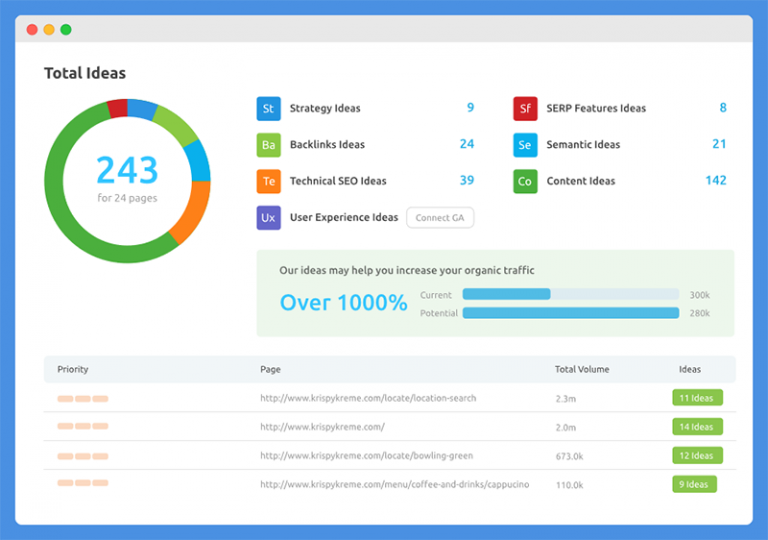 5 Best SimilarWeb Alternatives (Free Included)