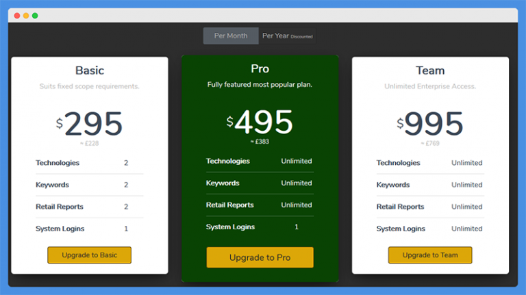 5 Best SimilarWeb Alternatives (Free Included)