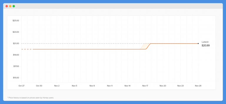 12 Best Amazon Price Tracker App