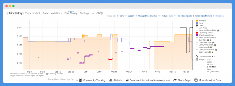 12 Best Amazon Price Tracker App