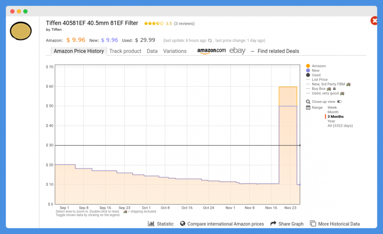 12 Best Amazon Price Tracker App