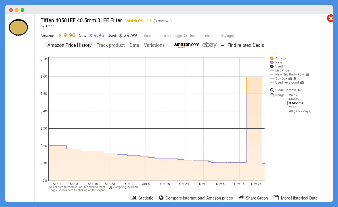12 Best Amazon Price Tracker App