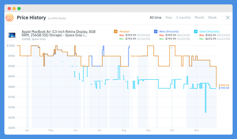 12 Best Amazon Price Tracker App