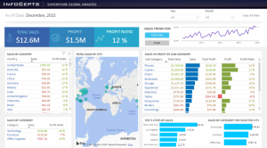 14 Best Power BI Dashboard Examples 2025